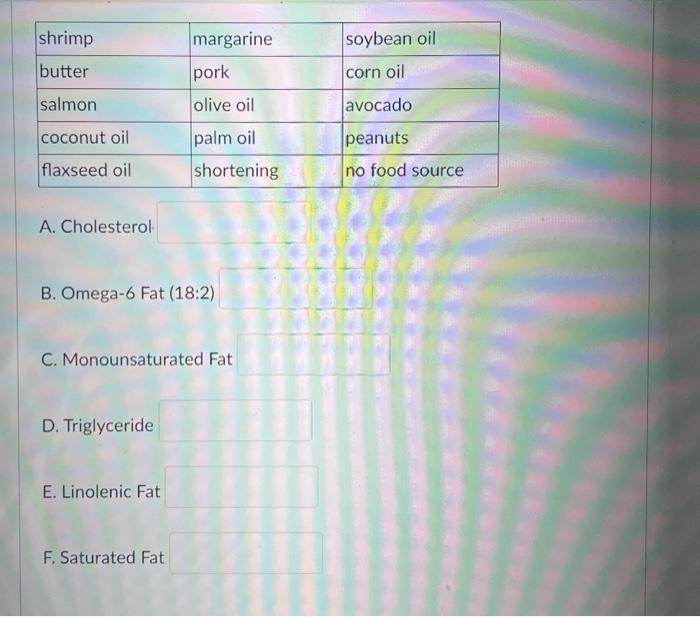 Solved Use the word bank below to fill in ONE (1) good food | Chegg.com