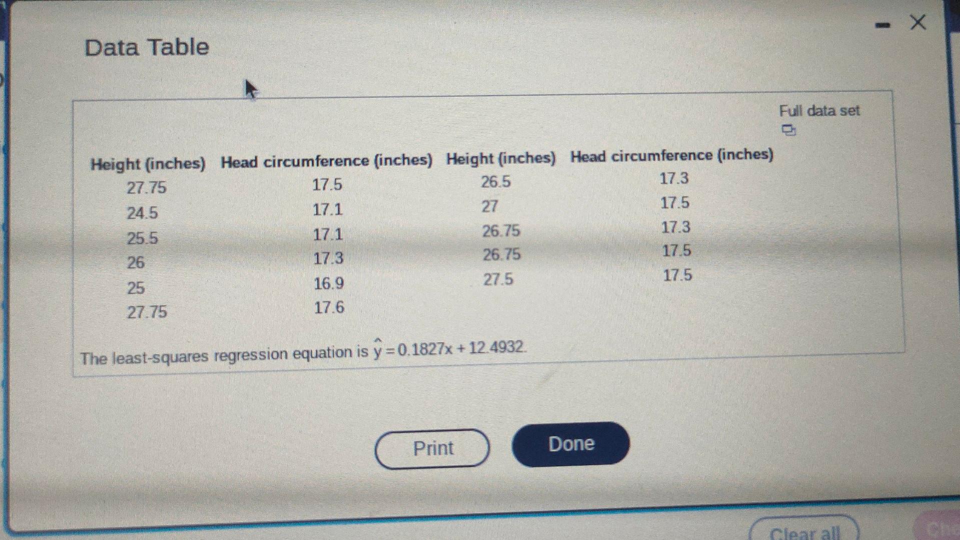 Solved Using the sample data from the accompanying table, | Chegg.com