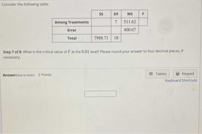 Solved Consider the following table: SS DF MS חד Among | Chegg.com