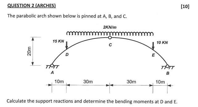 Solved QUESTION 2 (ARCHES)The parabolic arch shown below is | Chegg.com