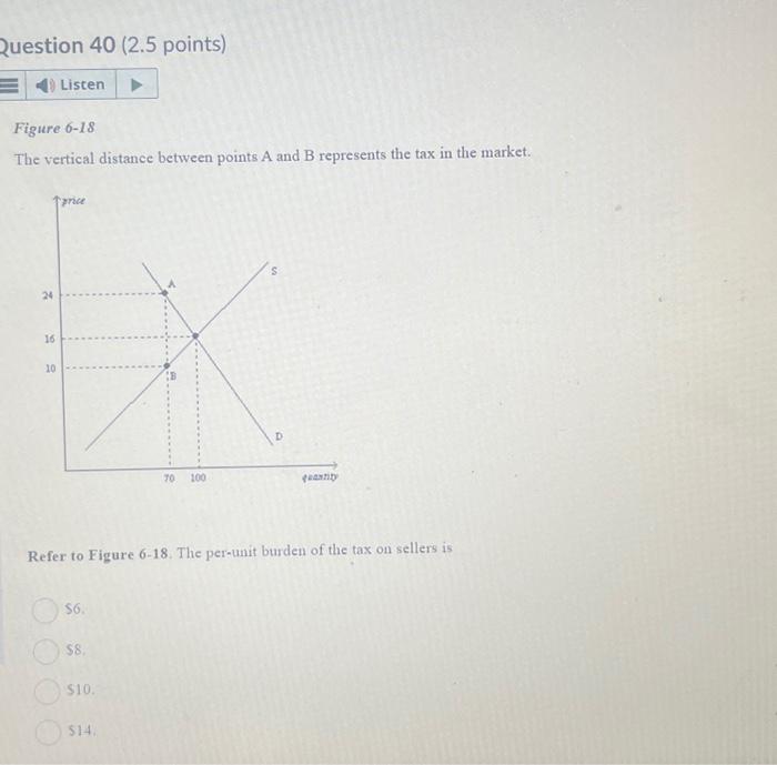 Solved Question 40 (2.5 points) Figure 6-18 The vertical | Chegg.com