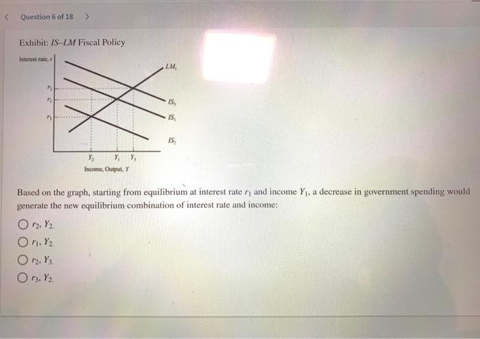 Solved Question 6 of 18 Exhibit: IS-LM Fiscal Policy | Chegg.com