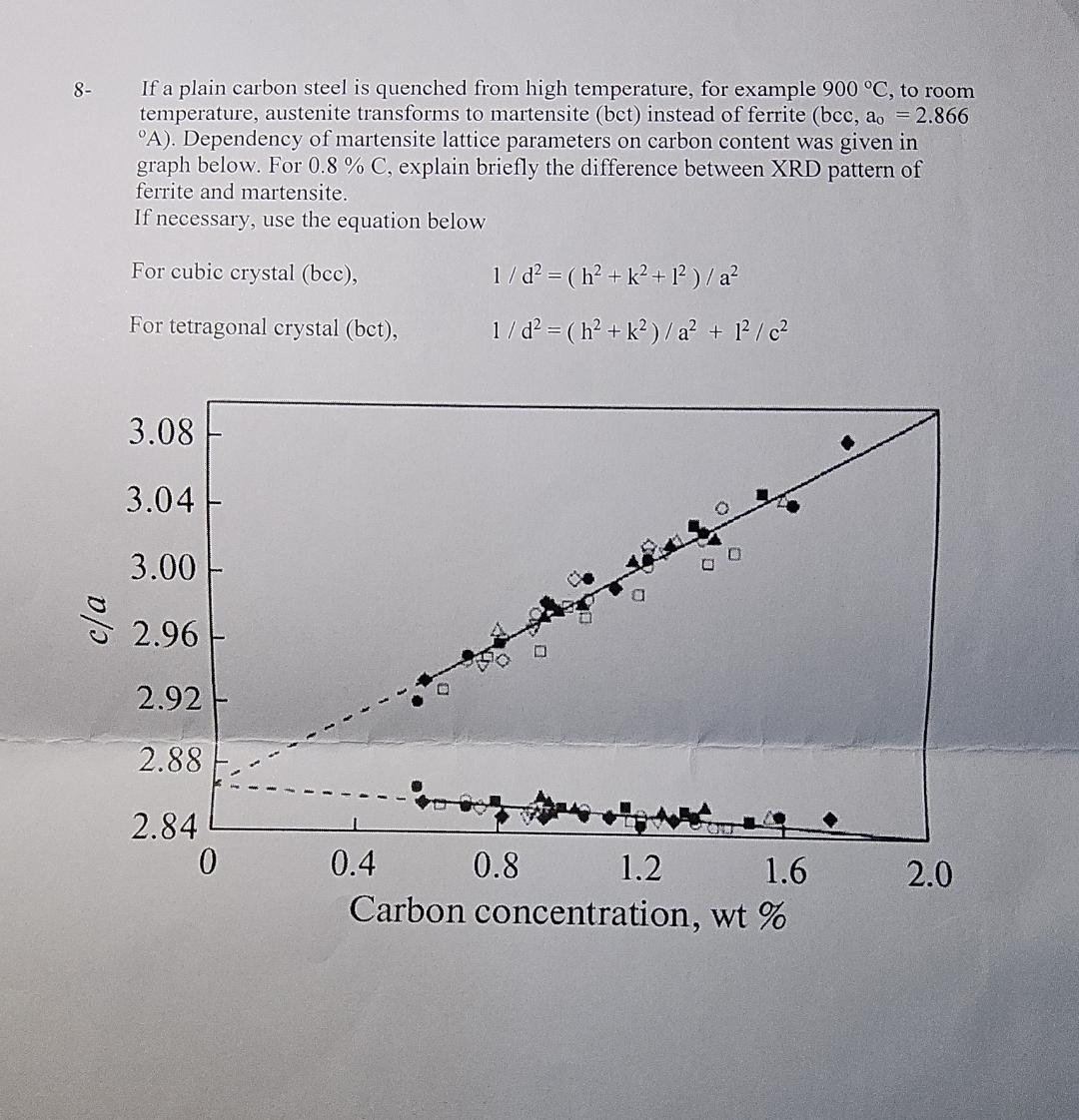 Solved Q8 ﻿Final exam | Chegg.com