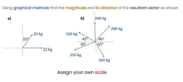 Solved Using graphical methods find the magnitude and its | Chegg.com