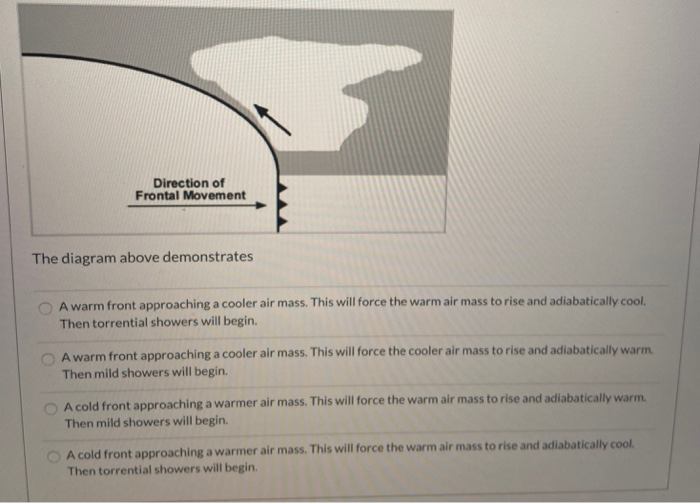 Solved Direction of Frontal Movement The diagram above | Chegg.com