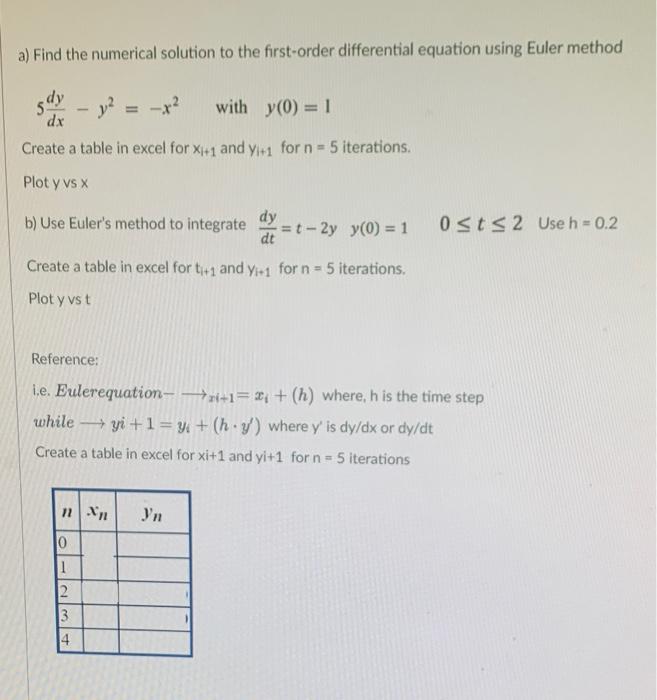Solved a) Find the numerical solution to the first-order | Chegg.com