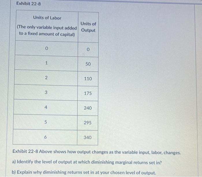 Solved Exhibit 22-8 Units of Labor (The only variable input | Chegg.com Solved Exhibit 22-8 Units of Labor (The only variable input | Chegg.com