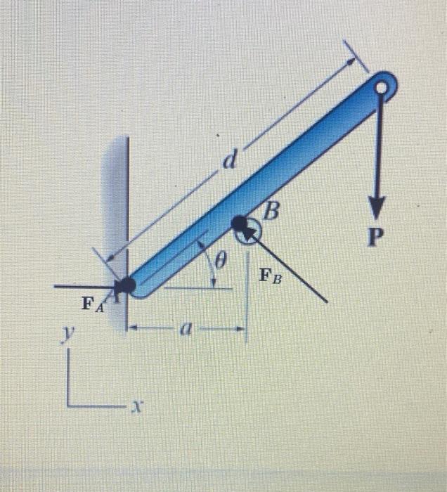 Solved The smooth bar is supported at A and B by two smooth | Chegg.com