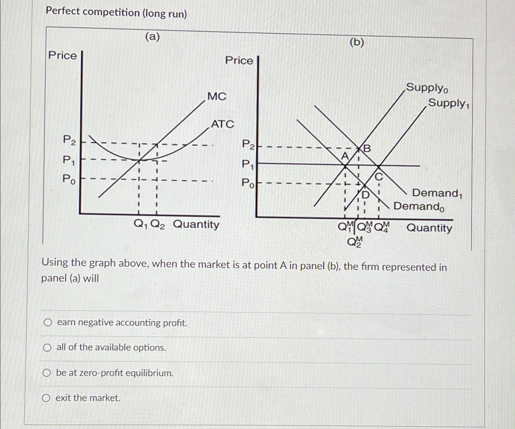 Solved Perfect competition (long run)(a)(b)Using the graph | Chegg.com