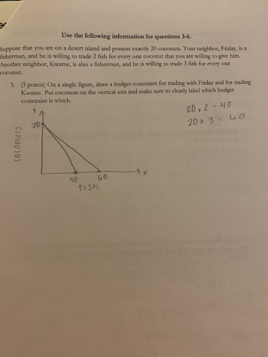 Solved Use the following information for questions 3-6. | Chegg.com