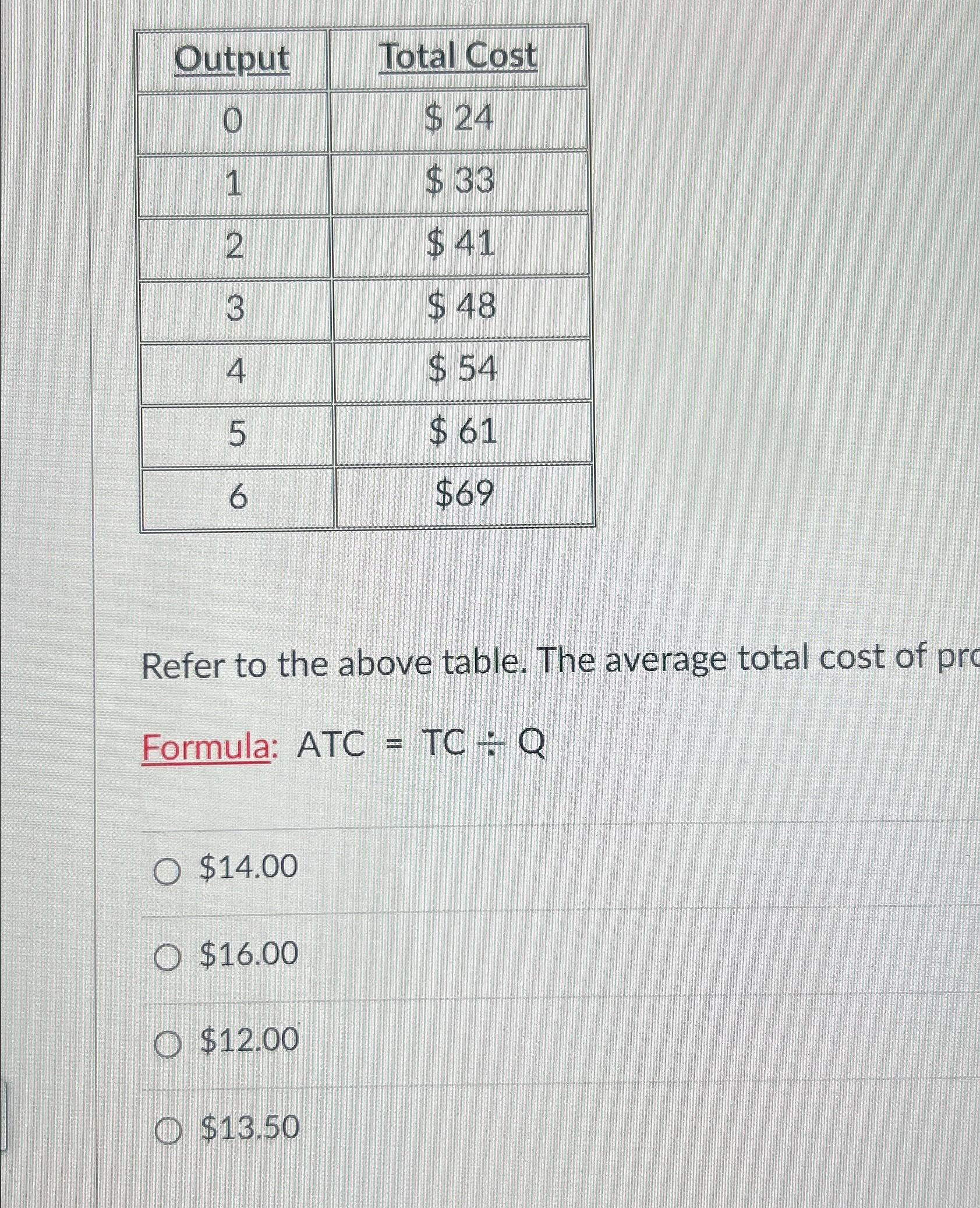 Solved \table[[Output,Total Cost],[0,$24 | Chegg.com