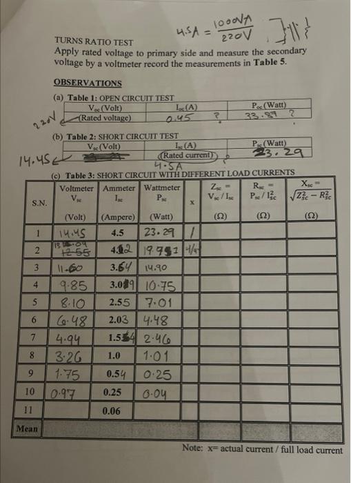 Solved TURNS RATIO TEST 4.5A=220 V1000NA}.j⩽ Apply rated | Chegg.com