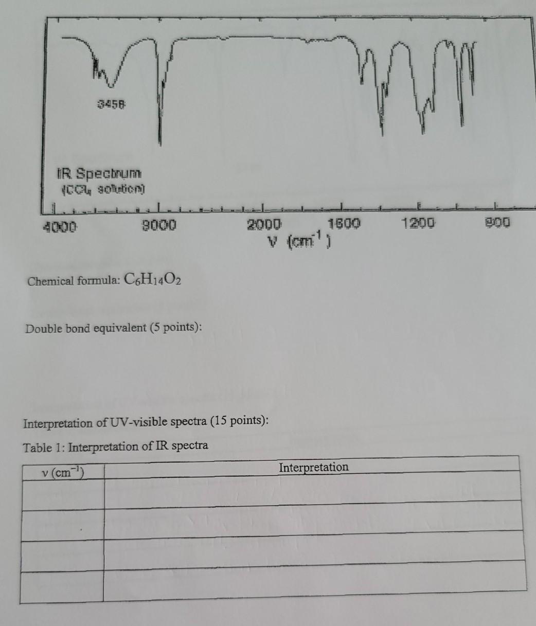 Solved MW 3456 IR Spectrum COU solistic 9000 1200 200 1600 V | Chegg.com