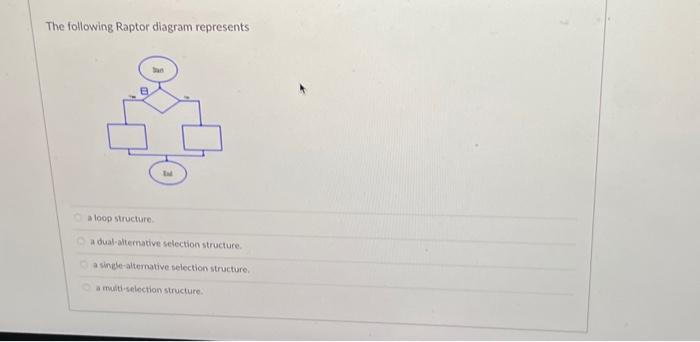 Solved The following Raptor diagram represents 3 loop | Chegg.com