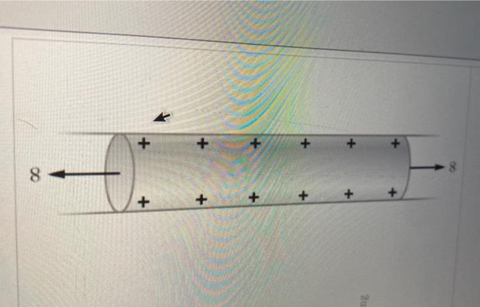 Solved Consider a Gaussian surface that is a cylinder of | Chegg.com