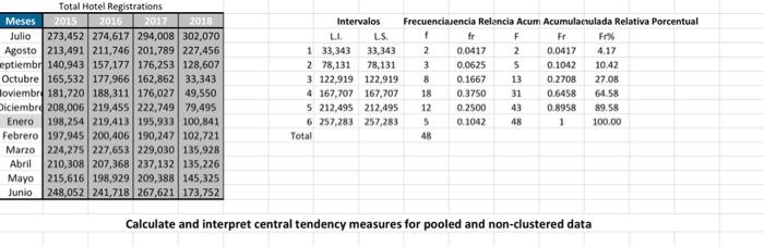 Calculate and interpret central tendency measures for | Chegg.com