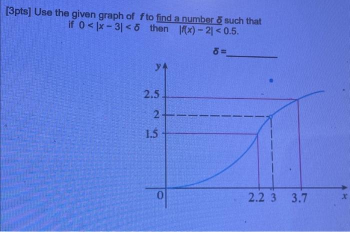Solved [3pts] Use the given graph of f to find a number such | Chegg.com