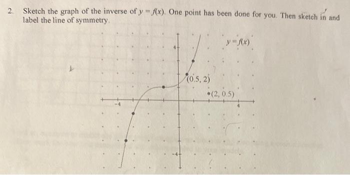Solved 2. Sketch the graph of the inverse of y=f(x). One | Chegg.com