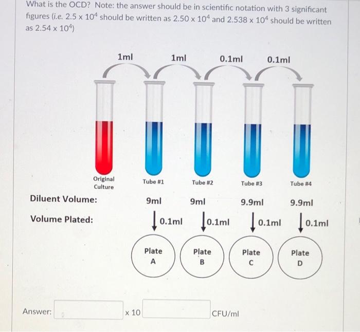 Solved You perform a standard plate count to determine the | Chegg.com