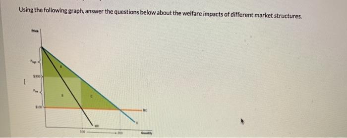 Solved Using the following graph, answer the questions below | Chegg.com