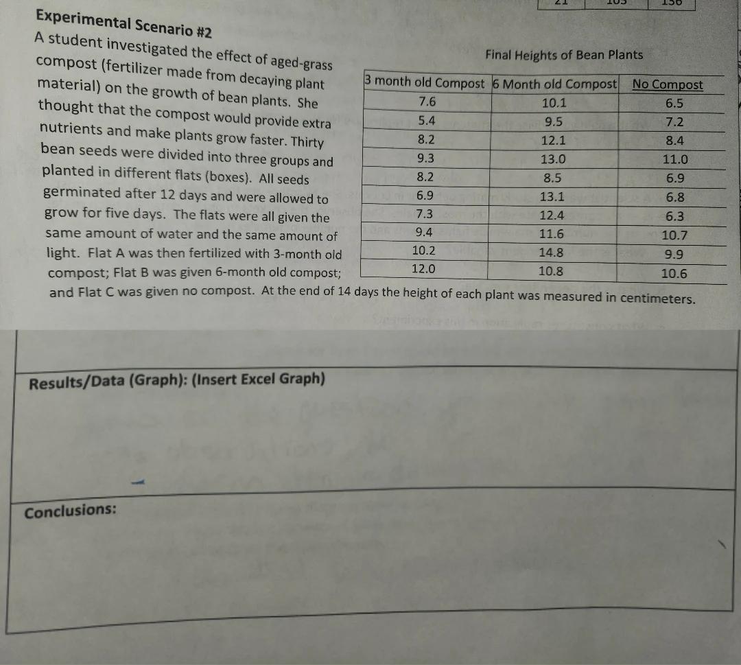 Solved Experimental Scenario #2A student investigated the | Chegg.com