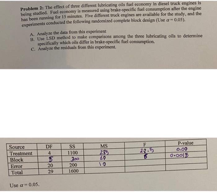 Solved Problem 2: The effect of three different lubricating | Chegg.com