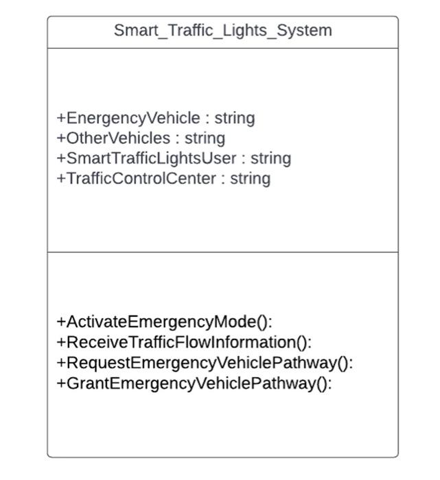 Solved I want description about this class with and another | Chegg.com