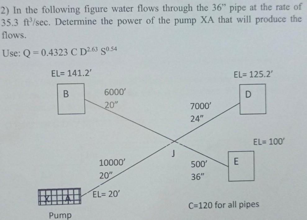 Solved 2 In The Following Figure Water Flows Through The 36