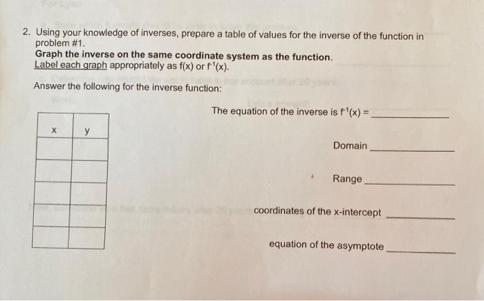 Solved 2. Using your knowledge of inverses, prepare a table | Chegg.com