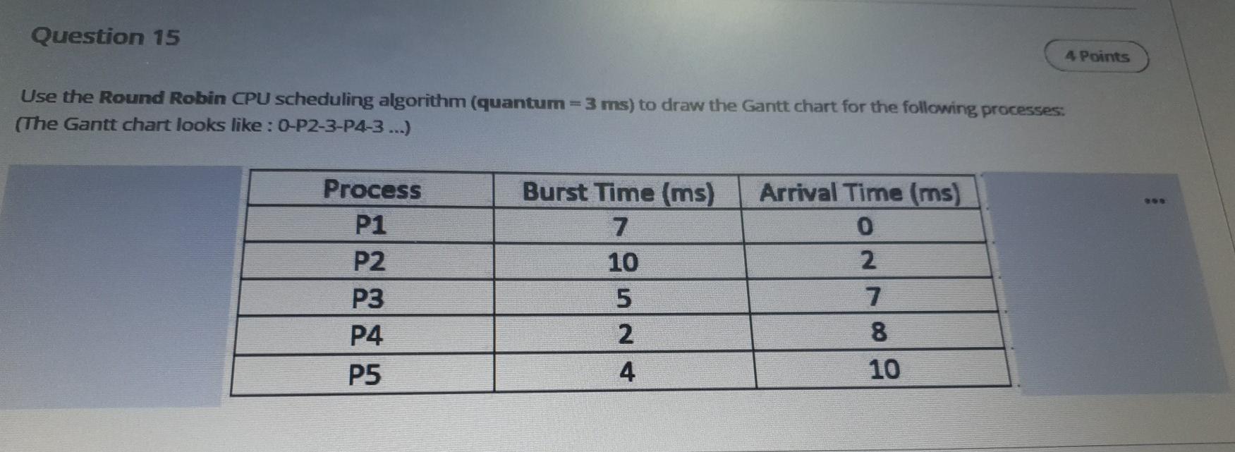 Solved Question 15 4 Points Use the Round Robin CPU | Chegg.com