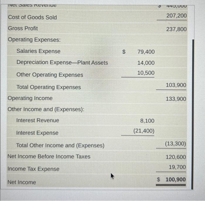 The 2024 income statement and comparative balance | Chegg.com