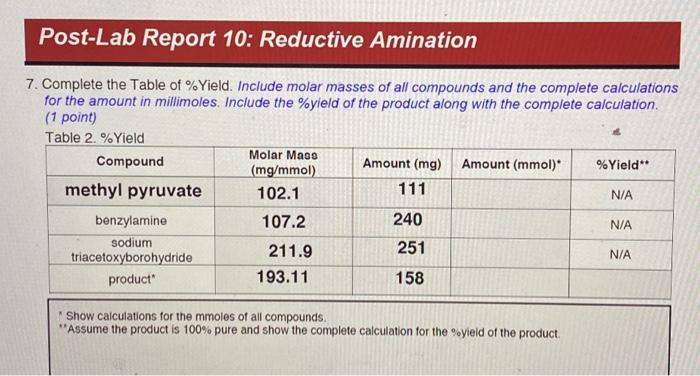 Solved Post-Lab Report 10: Reductive Amination 7. Complete | Chegg.com