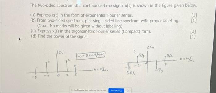 Solved The two-sided spectrum of a continuous-time signal | Chegg.com
