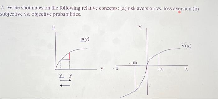 Solved 7. Write shot notes on the following relative | Chegg.com