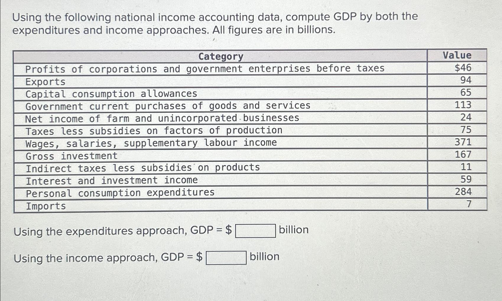 Solved Using the following national income accounting data, | Chegg.com