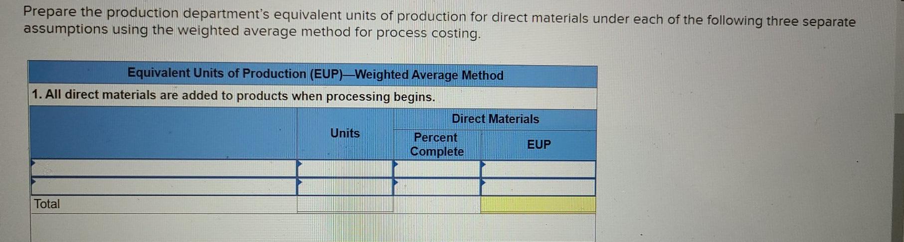 Solved The first production department in a process | Chegg.com