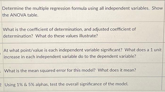 Solved Determine the multiple regression formula using all | Chegg.com