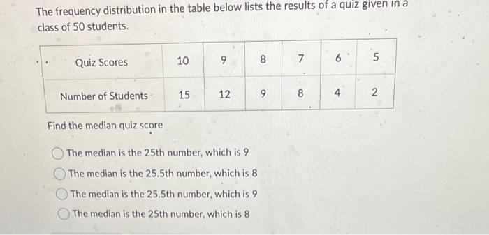 Solved The frequency distribution in the table below lists | Chegg.com