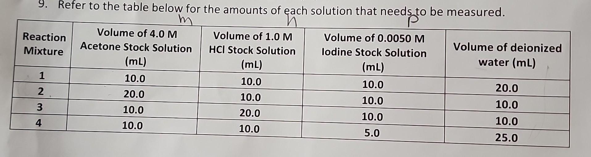 Calculated Data Part A: | Chegg.com