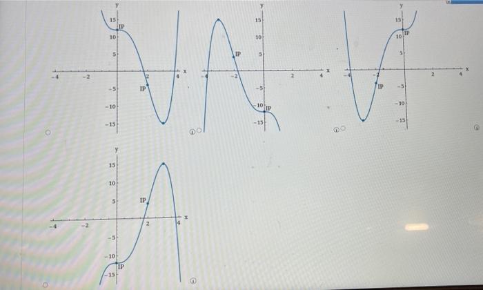 Solved Consider the following function. f(x)=x4+4x3+12 (a) | Chegg.com