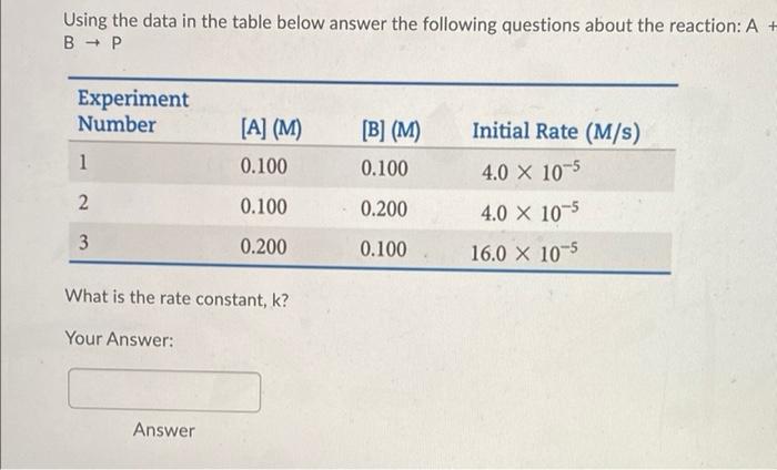 Solved Using the data in the table below answer the | Chegg.com