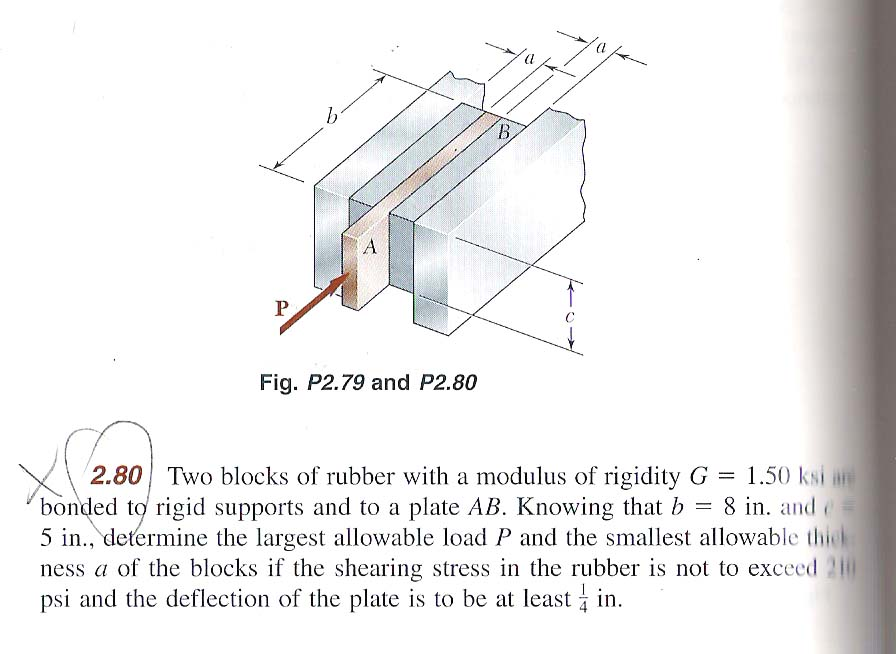 Two blocks of rubber with a modulus of rigidity G = | Chegg.com