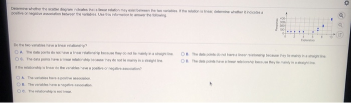 Solved Determine whether the scatter diagram indicates that | Chegg.com