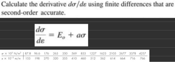 Solved Calculate the derivative dσ/dε using finite | Chegg.com