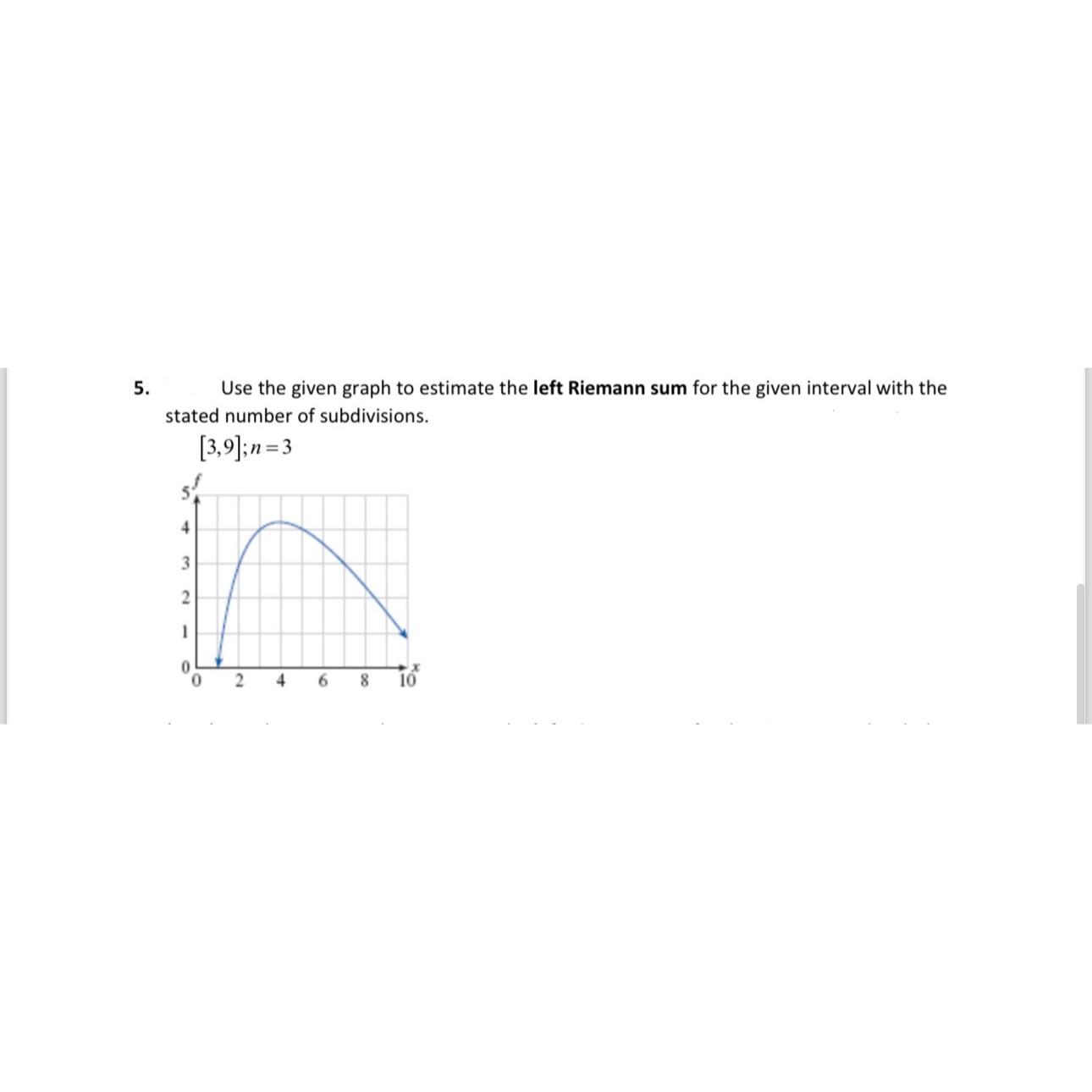 Solved Use the given graph to estimate the left Riemann sum | Chegg.com