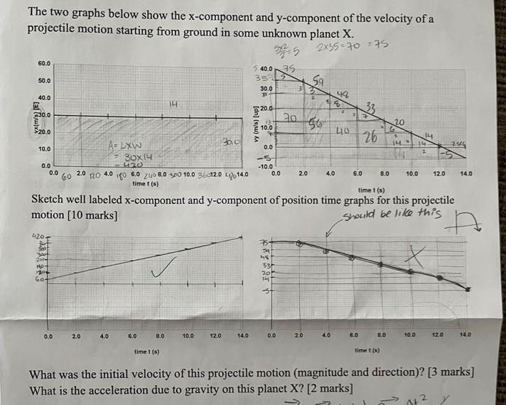 Solved The two graphs below show the x-component and | Chegg.com