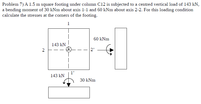 Solved Problem 7) ﻿A 1.5 ﻿m square footing under column C 12 | Chegg.com