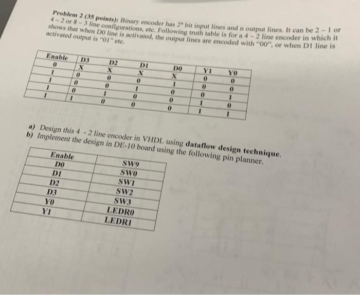 Problem 2 (35 points): Binary encoder has 2n bit | Chegg.com