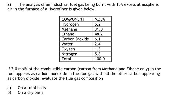 Solved 2) The analysis of an industrial fuel gas being burnt | Chegg.com