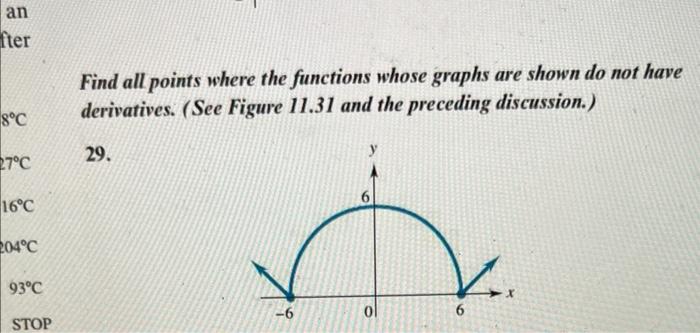 Solved Find all points where the functions whose graphs are | Chegg.com